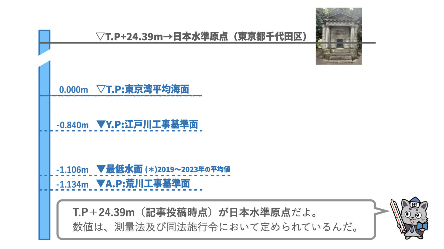 T.P（ティーピー）やA.P、O.Pってなに？建築物の高さや地盤面との関係は？ | ケントくんの建築・都市学習Memo